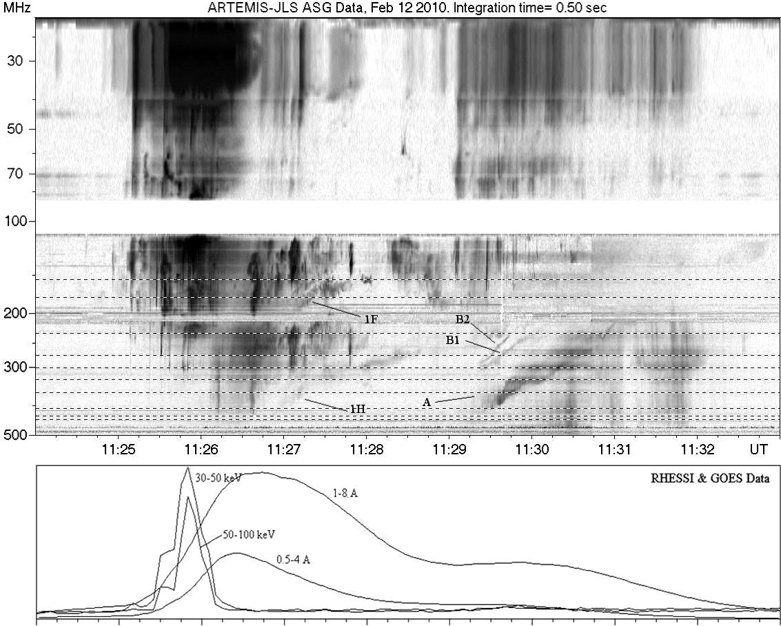 [2108.02855] Multi-wavelength Observations of a Metric Type-II Event