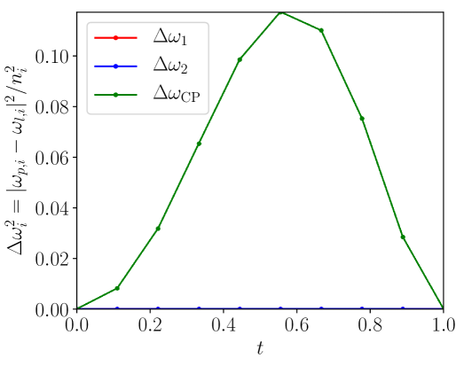[2108.03580] h KA-TP-14-2021 Electroweak Baryogenesis in the CP-Violating Two-Higgs Doublet Model