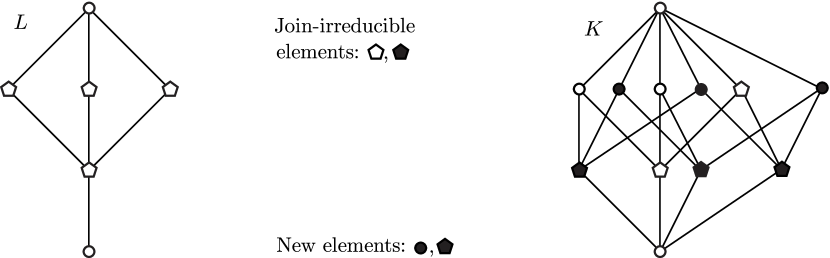 [2108.03773] Length-preserving extensions of semimodular lattices by ...