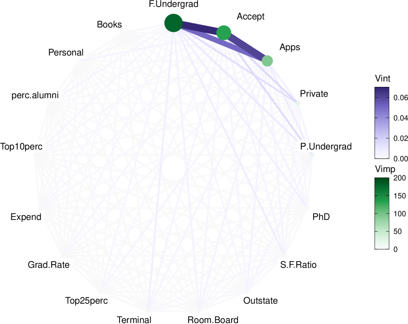 [2108.04310] Visualizing Variable Importance and Variable Interaction Effects in Machine ...