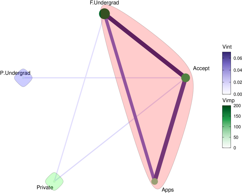 [2108.04310] Visualizing Variable Importance and Variable Interaction Effects in Machine ...