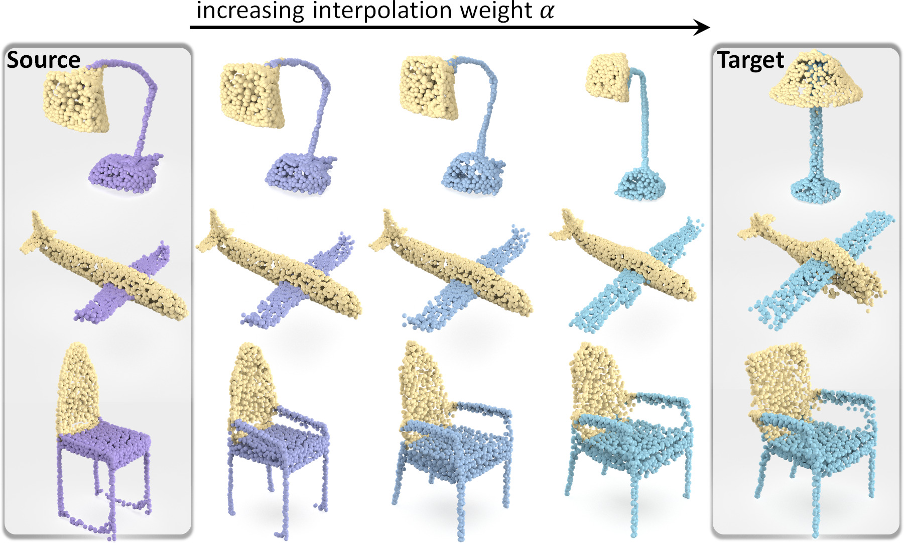 [2108.04476] SP-GAN: Sphere-Guided 3D Shape Generation and Manipulation