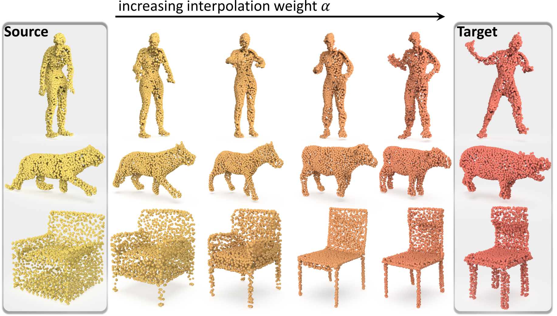 [2108.04476] SP-GAN: Sphere-Guided 3D Shape Generation and Manipulation