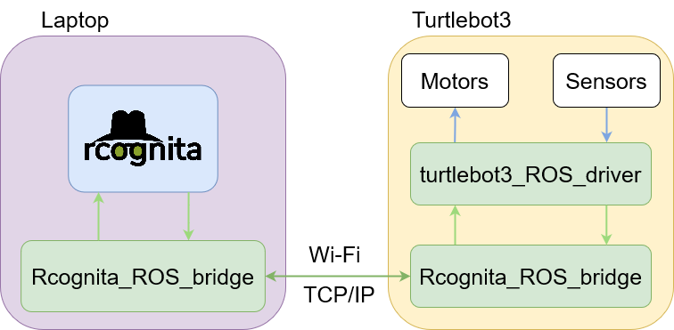 [2108.04857] An experimental study of two predictive reinforcement learning methods and ...