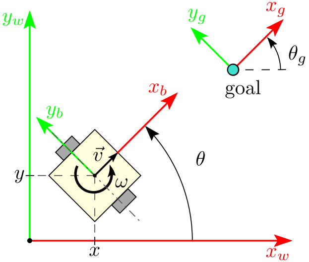 [2108.04857] An experimental study of two predictive reinforcement learning methods and ...