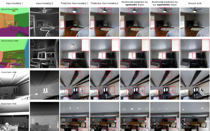 [2108.05009] Learning Deep Multimodal Feature Representation with Asymmetric Multi-layer Fusion