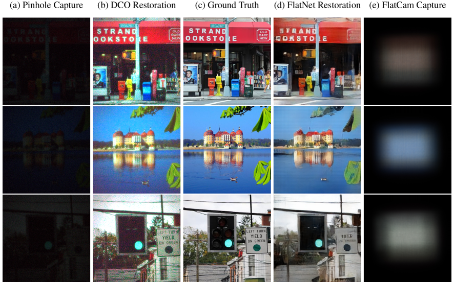[2108.05563] Deep Camera Obscura: An Image Restoration Pipeline for ...