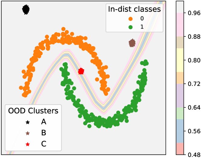 [2108.06380] Are all outliers alike? A Taxonomy of Out of Distribution ...