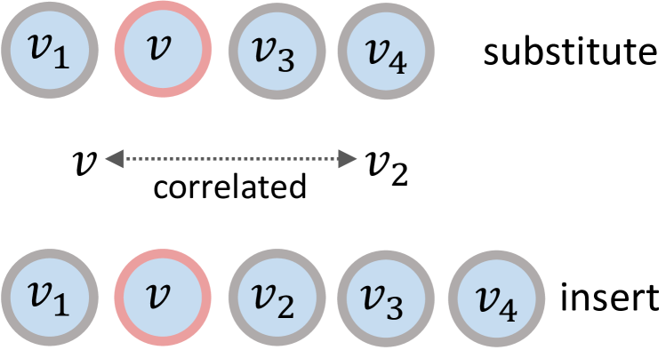 [2108.06479] Contrastive Self-supervised Sequential Recommendation with Robust Augmentation