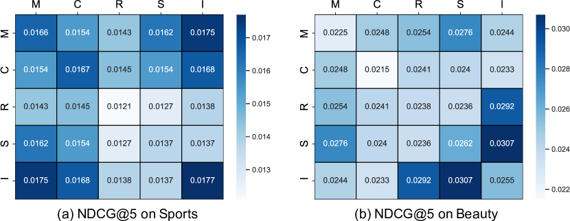 [2108.06479] Contrastive Self-supervised Sequential Recommendation with Robust Augmentation