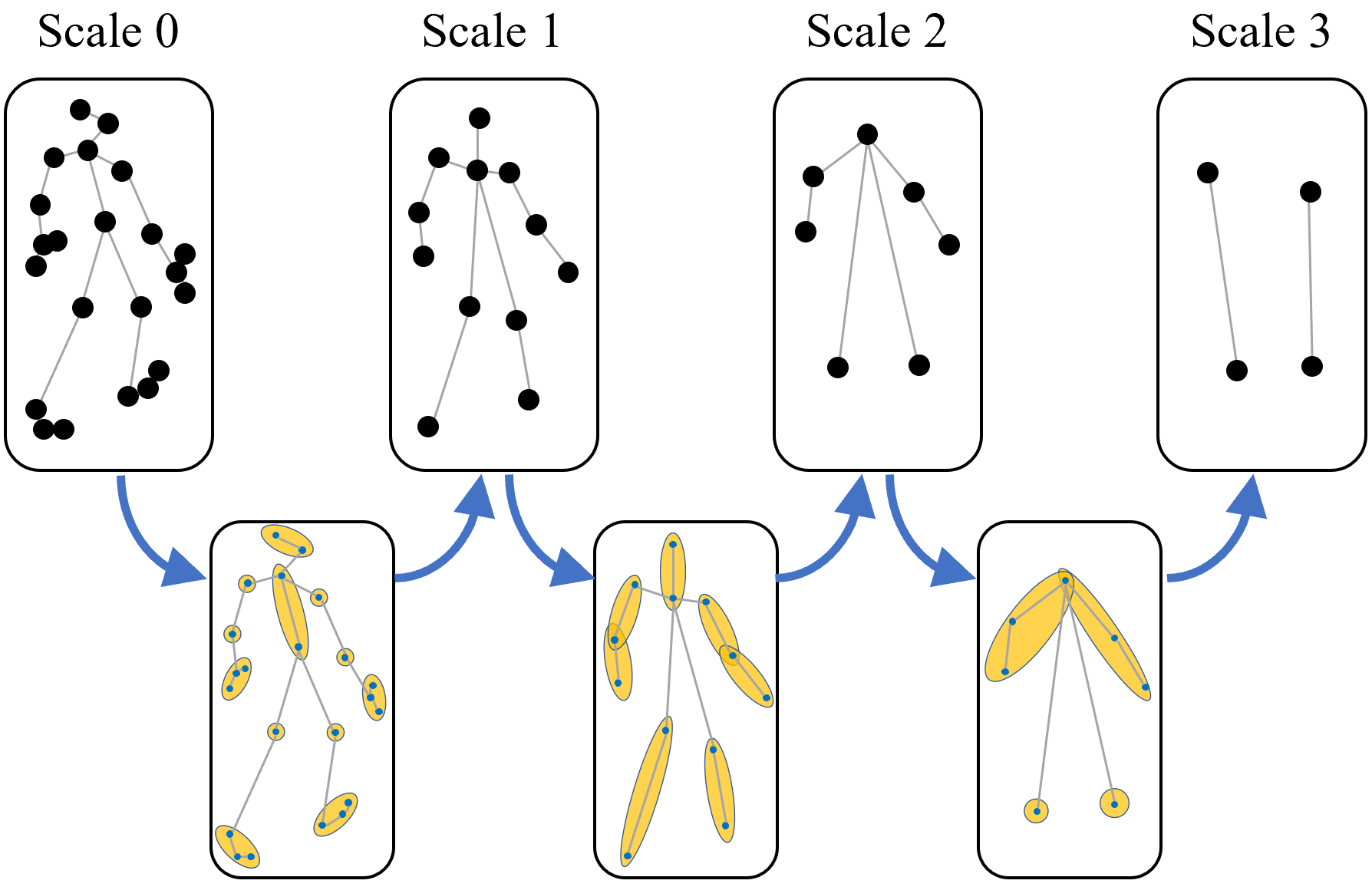 [2108.07152] MSR-GCN: Multi-Scale Residual Graph Convolution Networks ...
