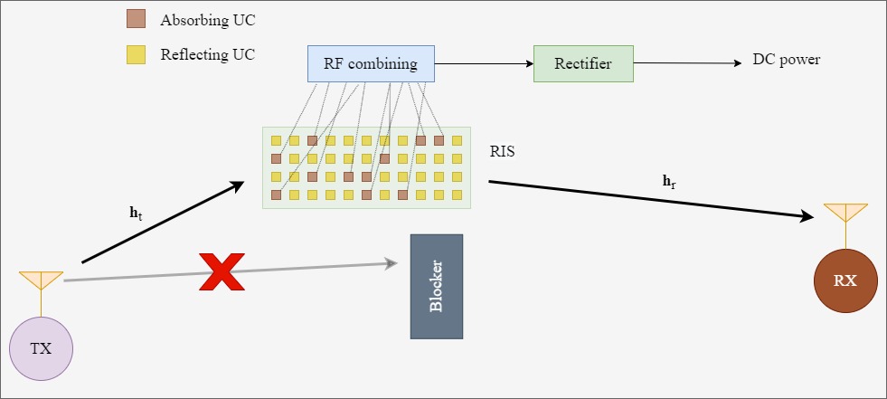 [2108.07953] Toward Autonomous Reconfigurable Intelligent Surfaces ...