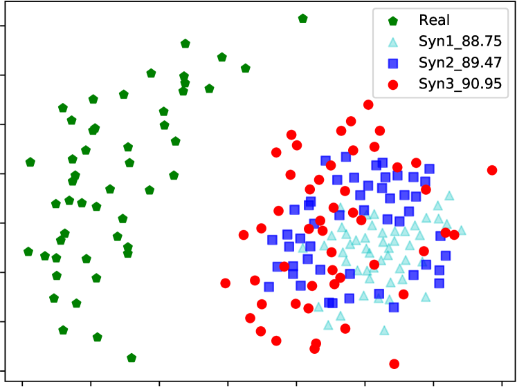 [2108.07960] SynFace: Face Recognition with Synthetic Data