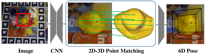 [2108.08367] SO-Pose: Exploiting Self-Occlusion for Direct 6D Pose Estimation