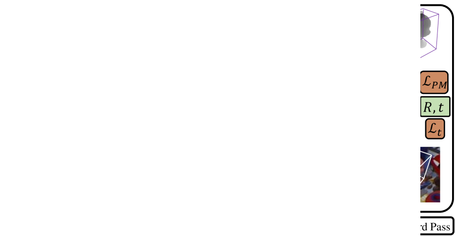 [2108.08367] SO-Pose: Exploiting Self-Occlusion for Direct 6D Pose Estimation