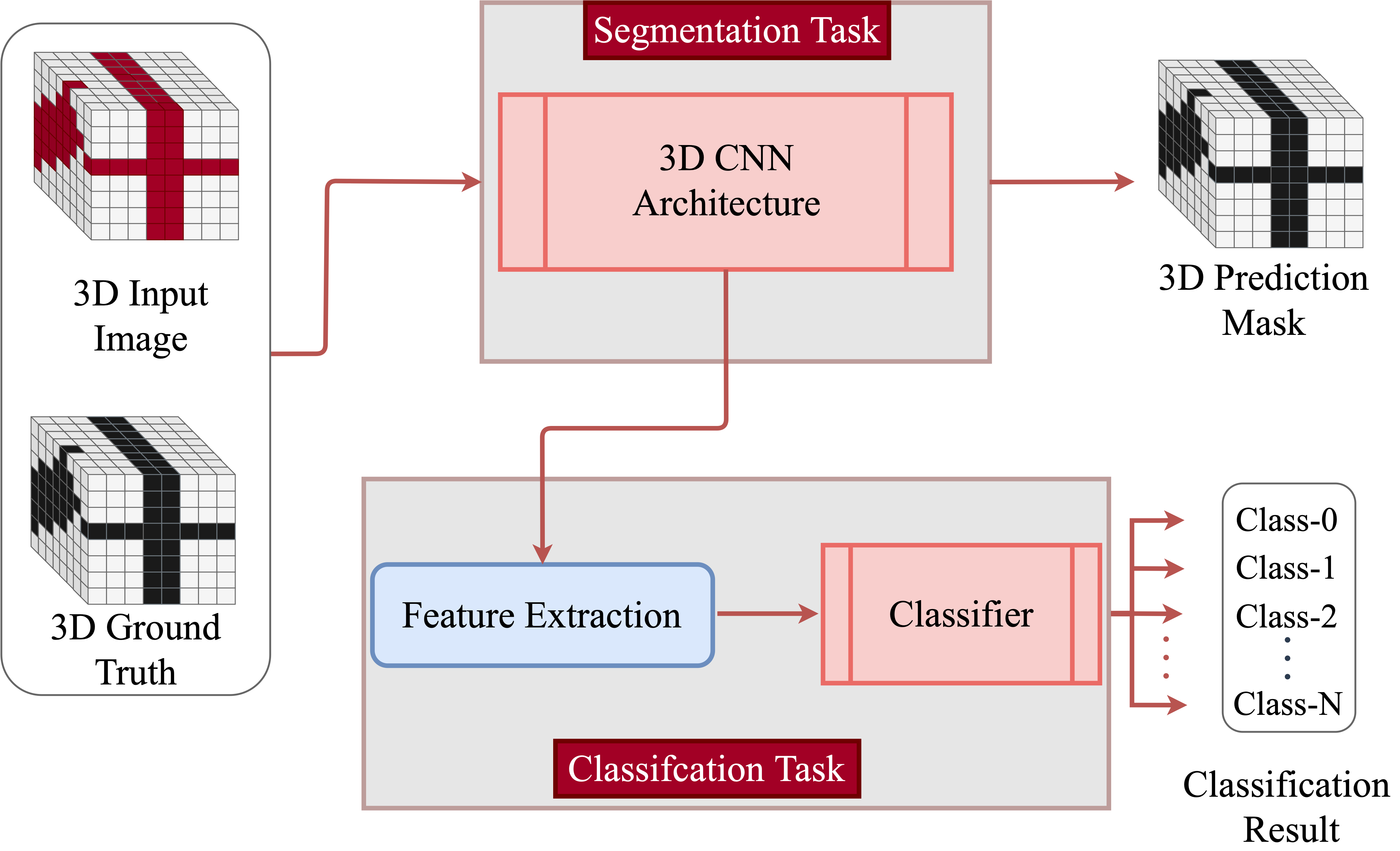 [2108.08467] Medical Image Segmentation with 3D Convolutional Neural ...
