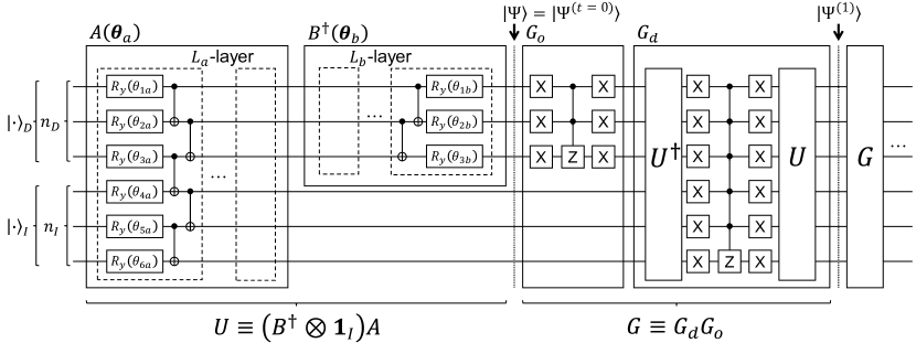 [2108.10854] Grover search revisited; application to image pattern matching