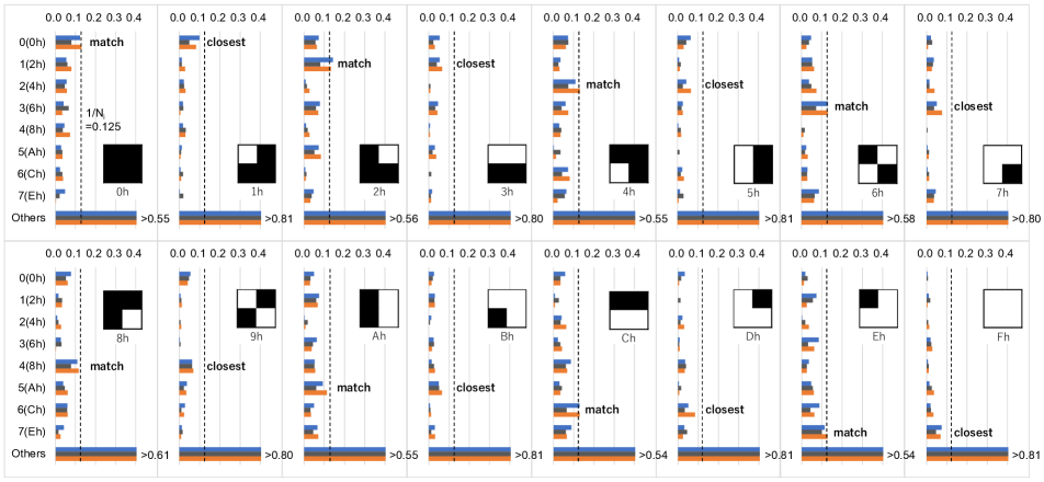 [2108.10854] Grover search revisited; application to image pattern matching