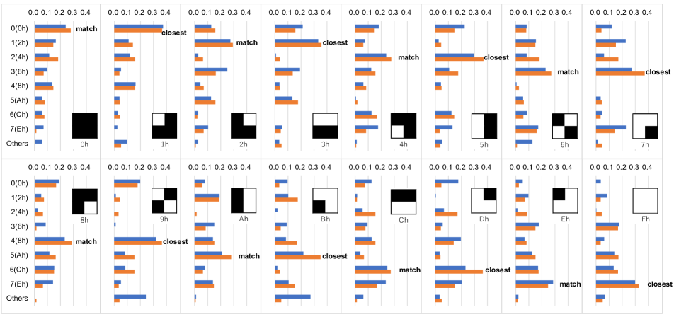 [2108.10854] Grover search revisited; application to image pattern matching
