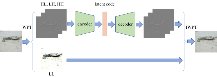 [2108.11032] Improving Visual Quality of Unrestricted Adversarial ...