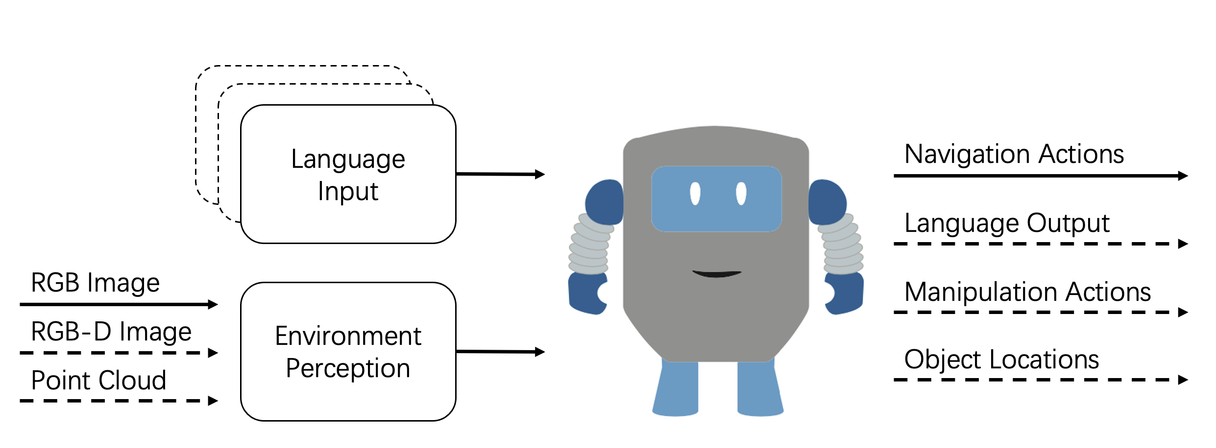 [2108.11544] Vision-Language Navigation: A Survey and Taxonomy
