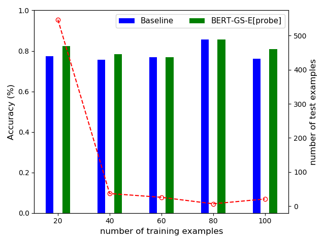 [2108.11656] AR-BERT: Aspect-relation enhanced Aspect-level Sentiment ...