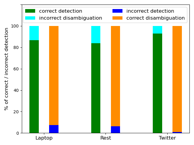 [2108.11656] AR-BERT: Aspect-relation enhanced Aspect-level Sentiment ...