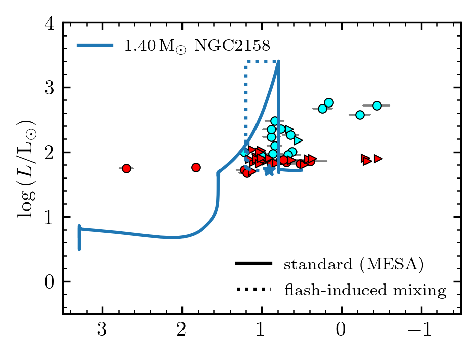 [2108.11677] The Gaia-ESO survey: Lithium abundances in open cluster ...