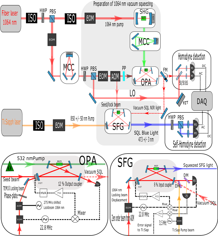 [2108.12140] Quantum frequency conversion of vacuum squeezed light to ...