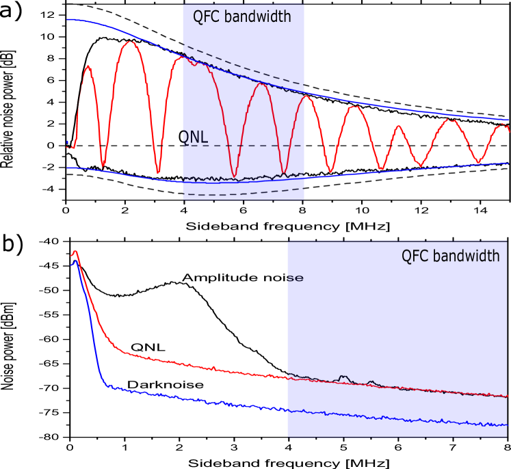[2108.12140] Quantum frequency conversion of vacuum squeezed light to ...
