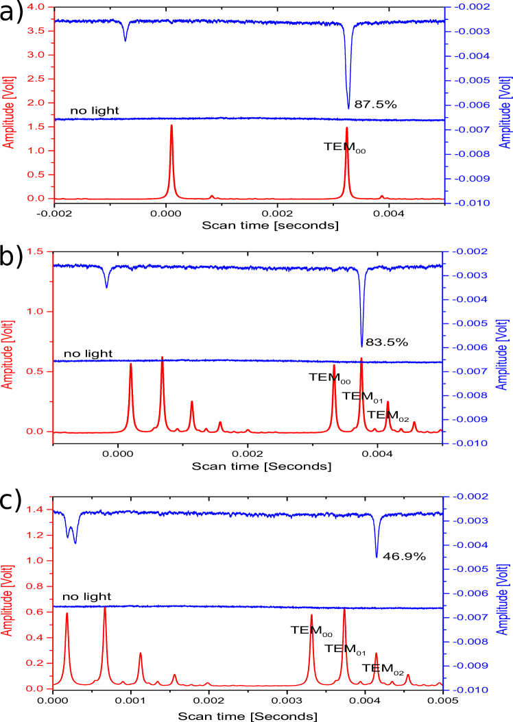 [2108.12140] Quantum frequency conversion of vacuum squeezed light to ...