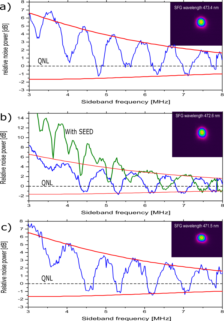 [2108.12140] Quantum frequency conversion of vacuum squeezed light to ...