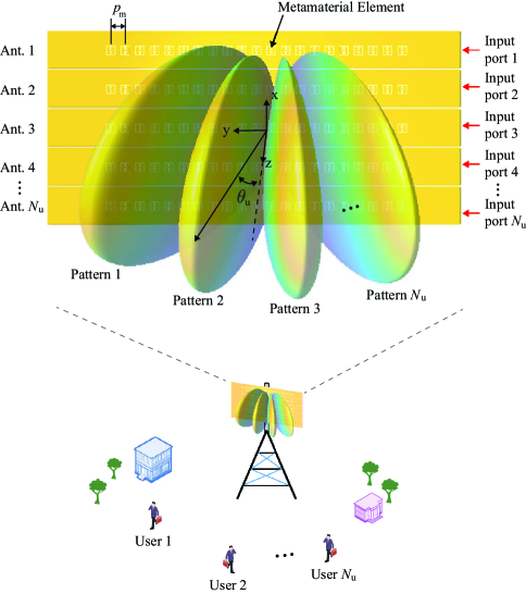 [2108.12513] Holographic Metasurface Antennas for Uplink Massive MIMO ...