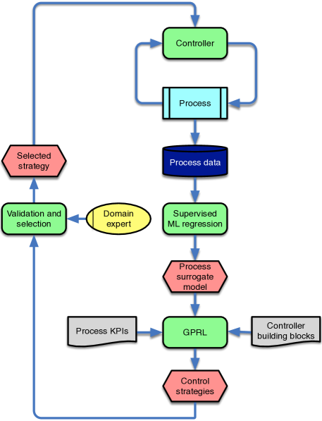 [2108.13381] Trustworthy AI for Process Automation on a Chylla-Haase ...