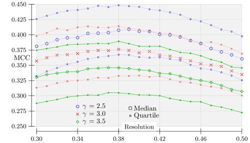 [2108.13450] Modularity and heavy-tailed degree distributions