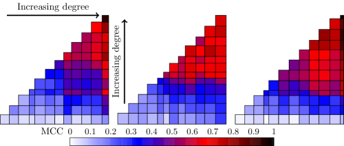 [2108.13450] Modularity and heavy-tailed degree distributions