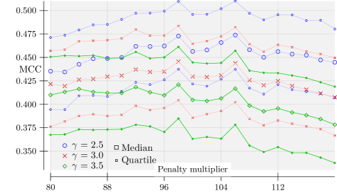 [2108.13450] Modularity and heavy-tailed degree distributions