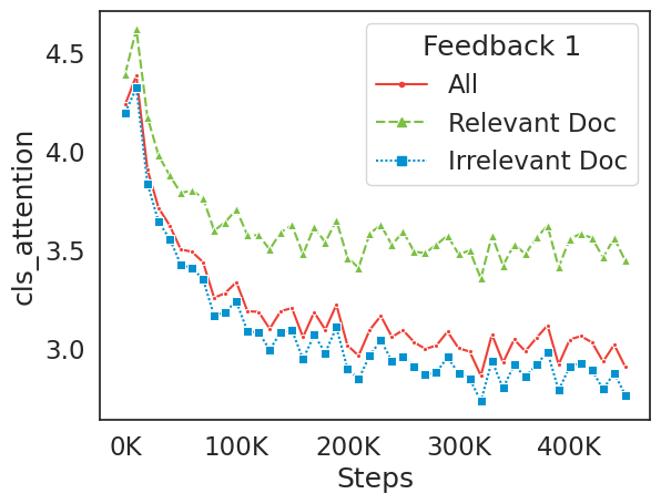 [2108.13454] Improving Query Representations for Dense Retrieval with Pseudo Relevance Feedback