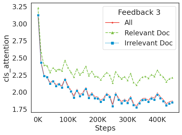 [2108.13454] Improving Query Representations for Dense Retrieval with Pseudo Relevance Feedback