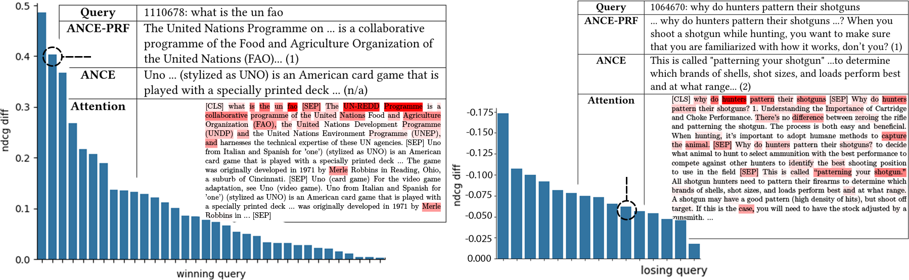 [2108.13454] Improving Query Representations for Dense Retrieval with Pseudo Relevance Feedback