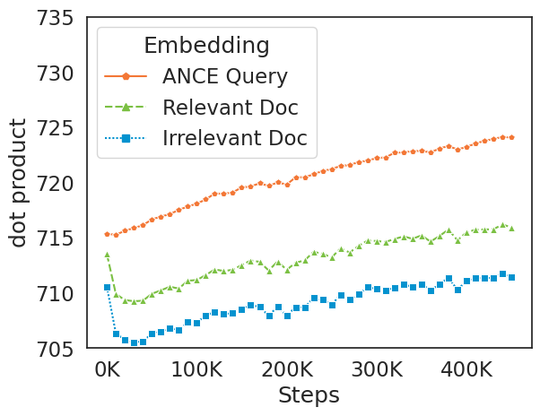 [2108.13454] Improving Query Representations for Dense Retrieval with Pseudo Relevance Feedback
