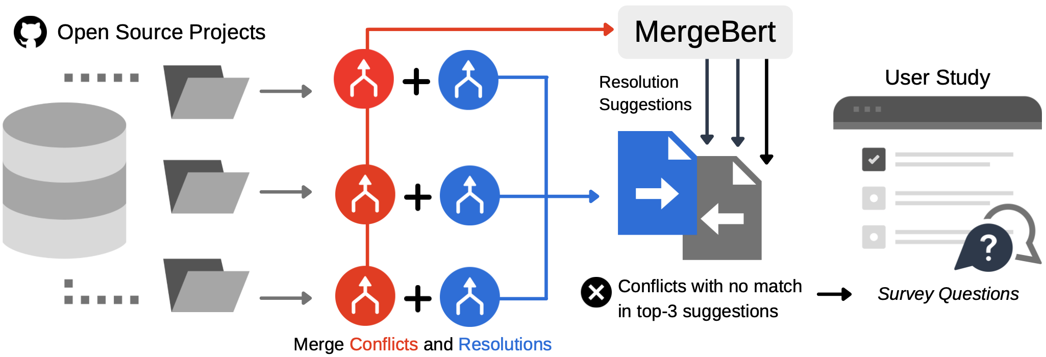 [2109.00084] Program Merge Conflict Resolution via Neural Transformers