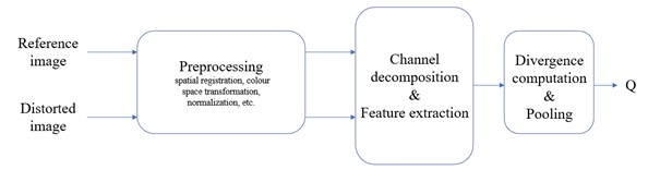[2109.00347] A Survey on Image Quality Assessment