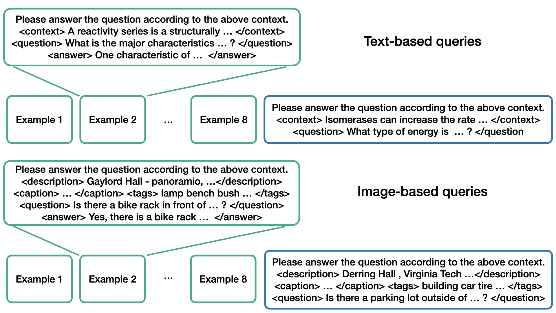 [2109.00590] WebQA: Multihop and Multimodal QA