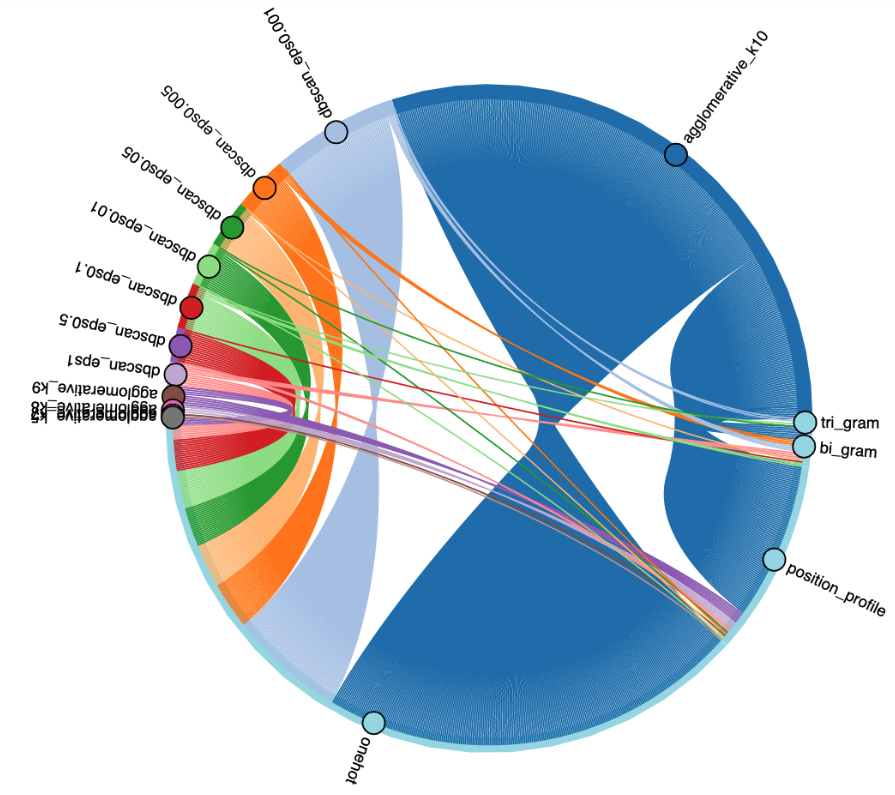 [2109.00635] Selecting Optimal Trace Clustering Pipelines with AutoML