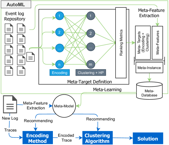 [2109.00635] Selecting Optimal Trace Clustering Pipelines with AutoML
