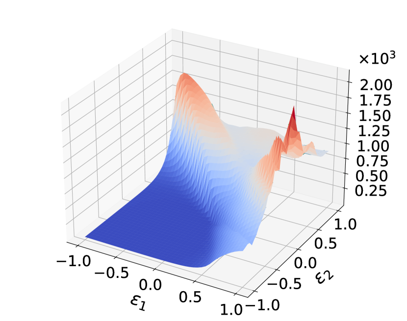 [2109.01050] Characterizing possible failure modes in physics-informed neural networks