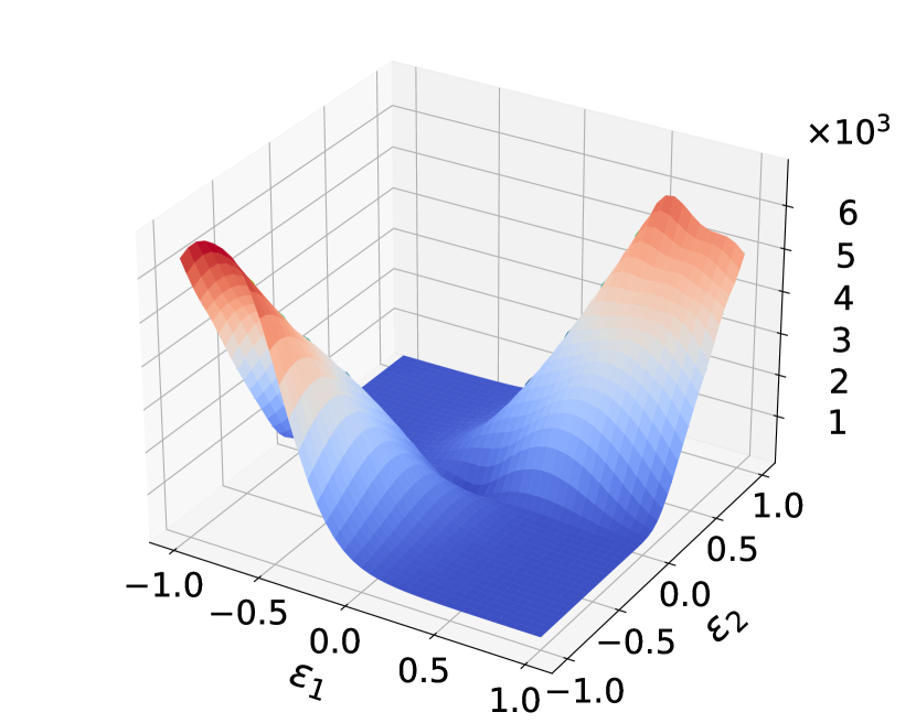 [2109.01050] Characterizing possible failure modes in physics-informed neural networks