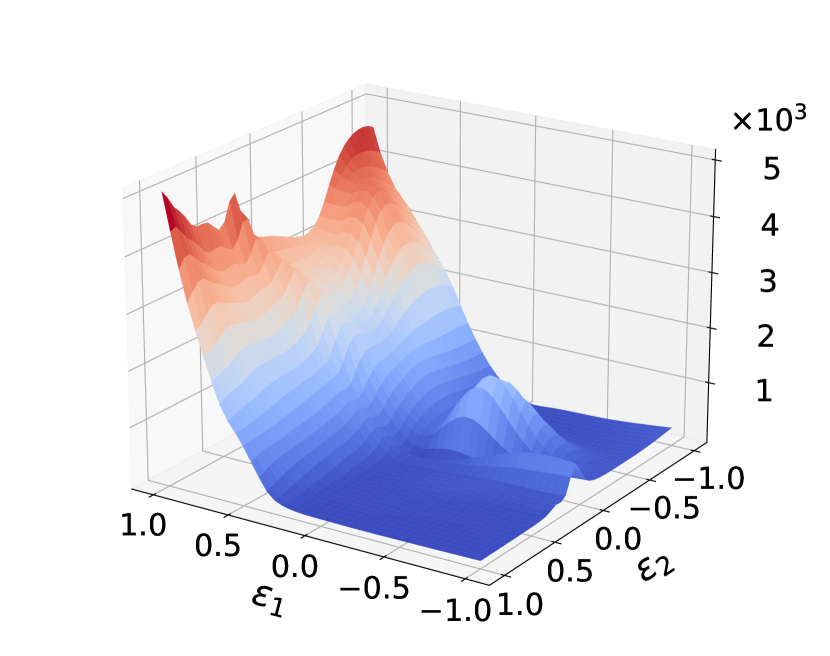 [2109.01050] Characterizing possible failure modes in physics-informed neural networks