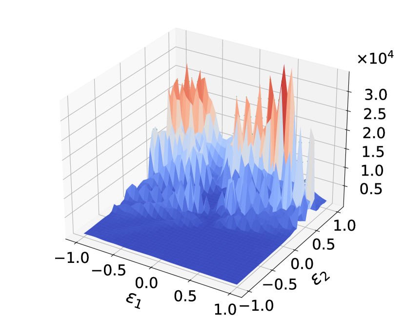 [2109.01050] Characterizing possible failure modes in physics-informed neural networks